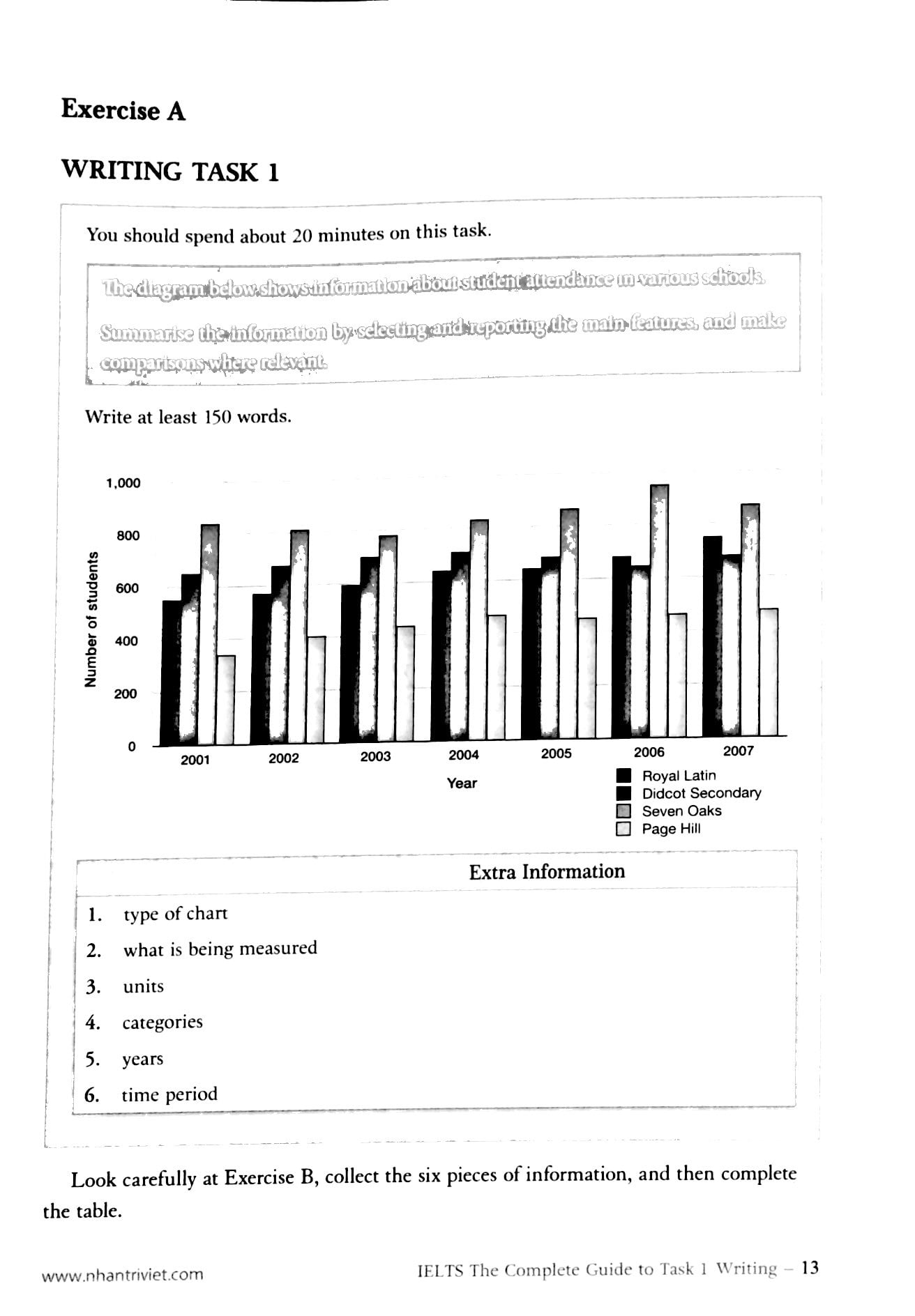 Sách IELTS The Complete Guide To Task 1 Writng - FAHASA.COM