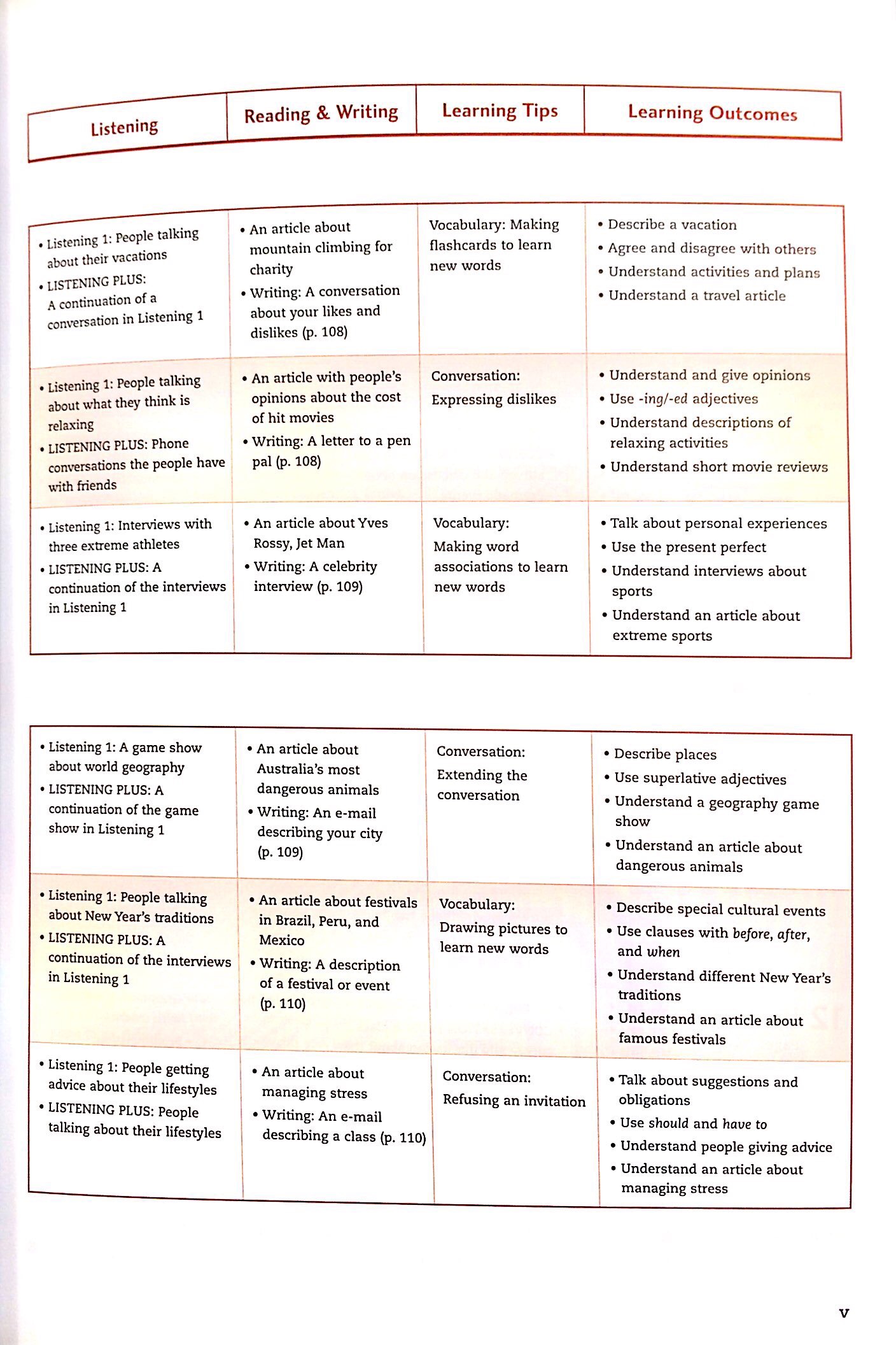 Smart Choice Second Edition Student Book & Digital Practice 2 Pack ...