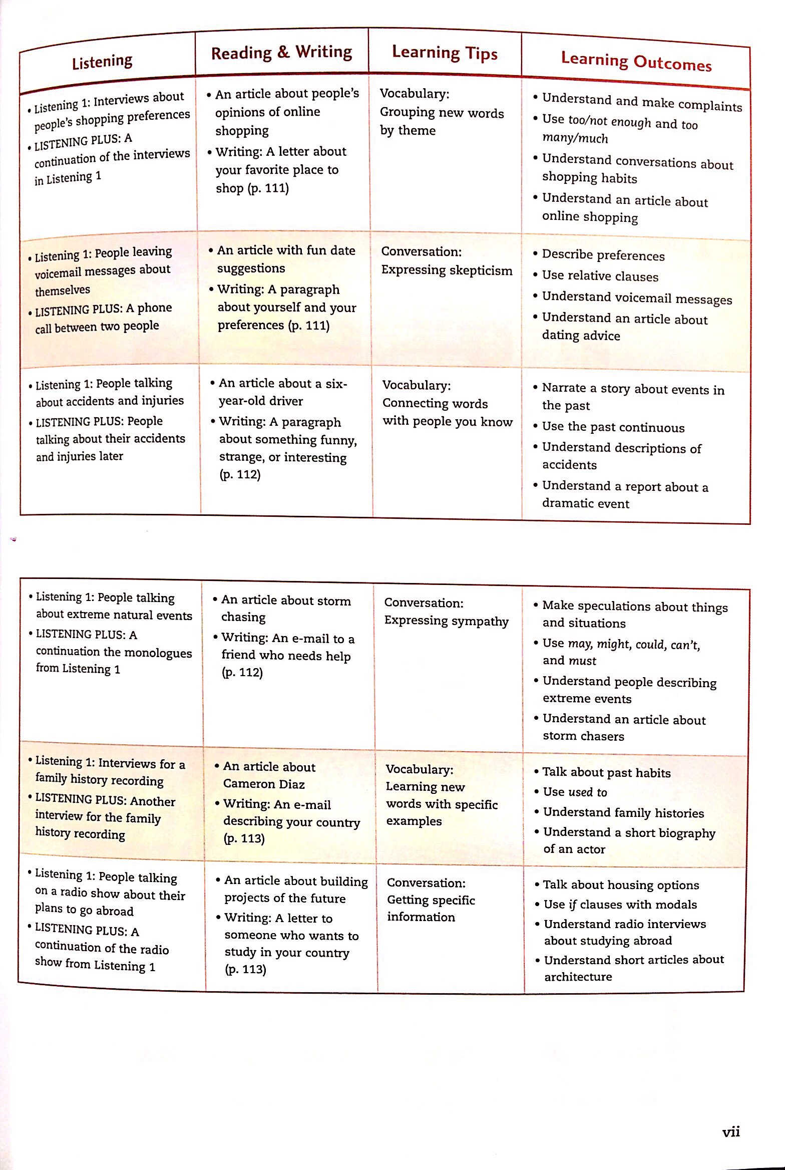 Smart Choice Second Edition Student Book & Digital Practice 2 Pack ...