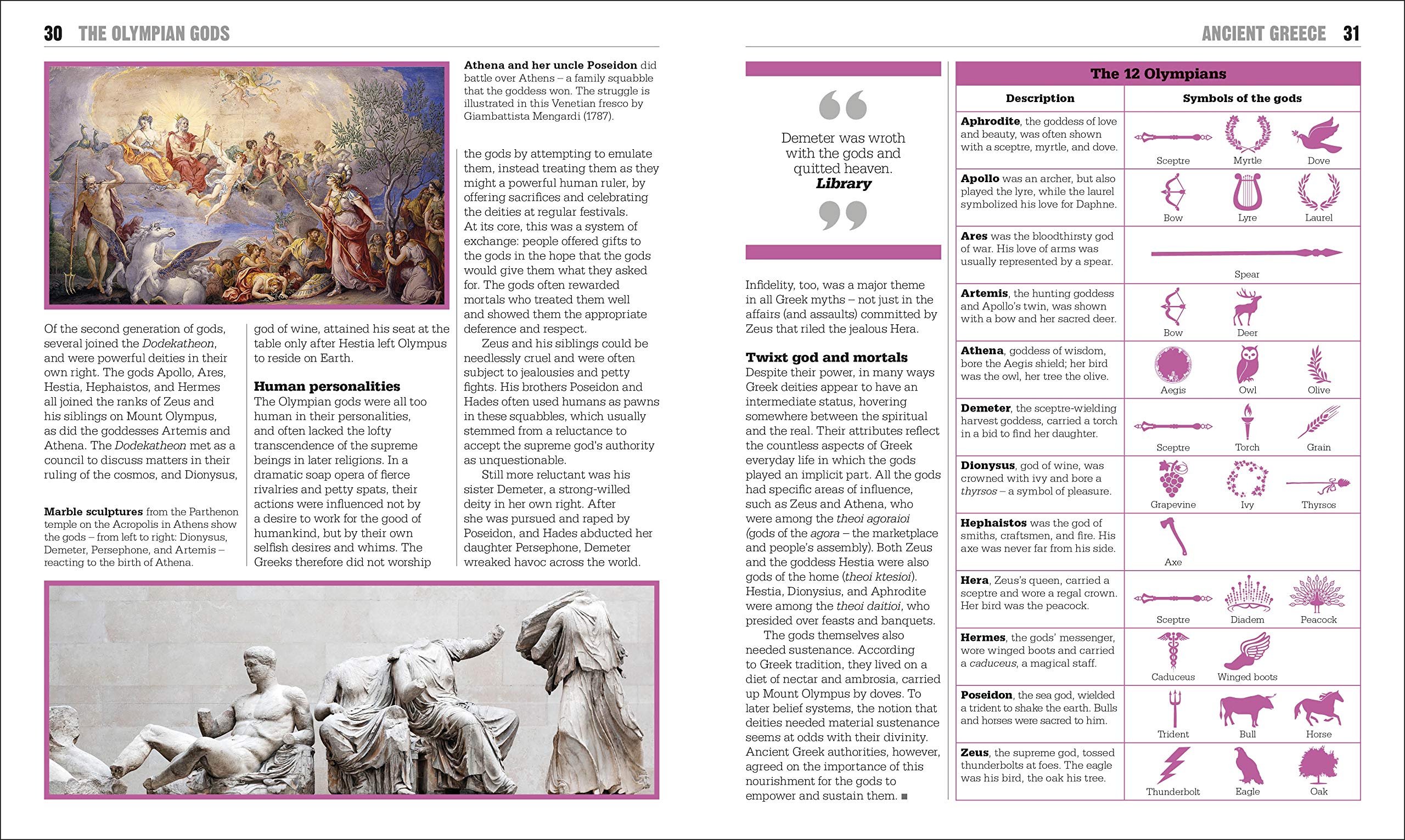 The Mythology Book: Big Ideas Simply Explained - FAHASA.COM