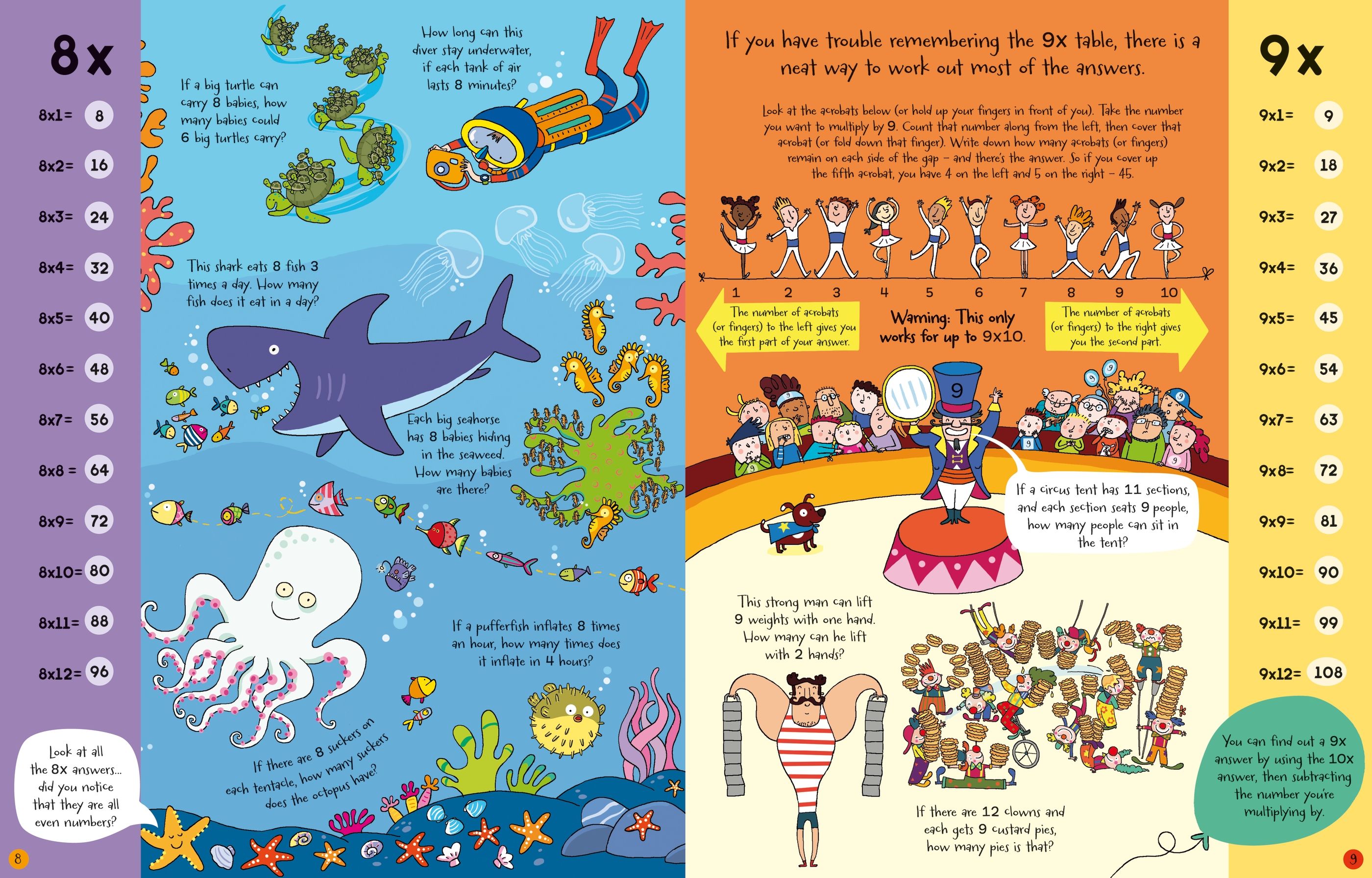 Usborne Book And Jigsaw Times Tables - FAHASA.COM