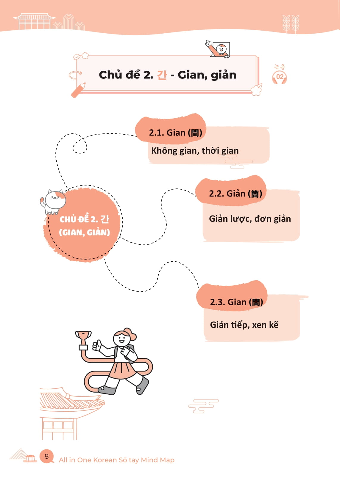 Sách All In One Korean - Sổ Tay Mind Map Từ Vựng Hán Hàn Thông Dụng ...
