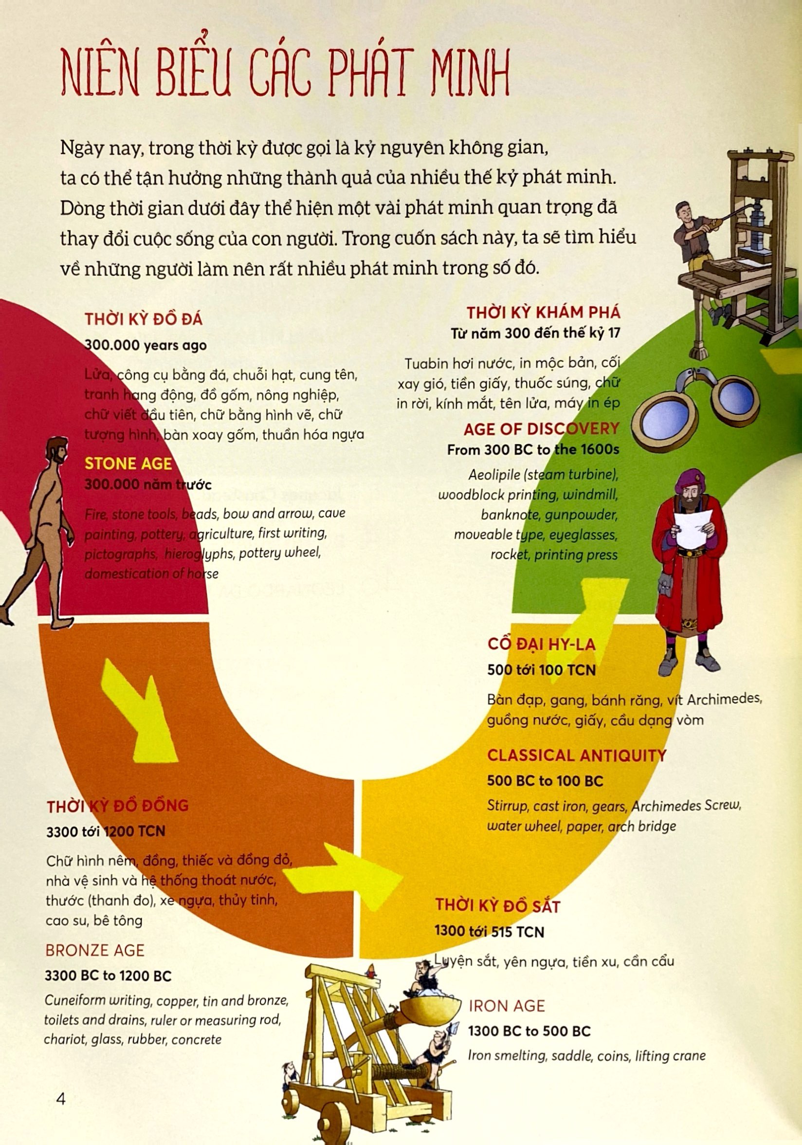 Sách Bách Khoa Tri Thức - Các Phát Minh Làm Nên Lịch Sử - Explore The ...