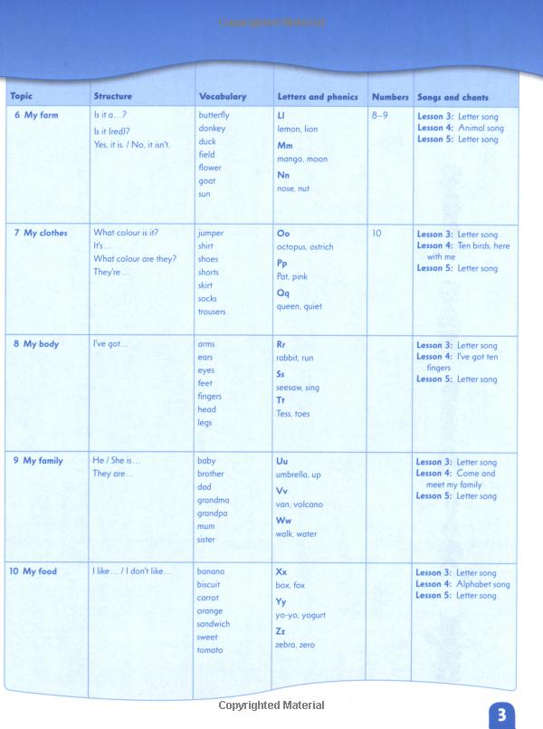 First Friends 1 Activity Book - FAHASA.COM