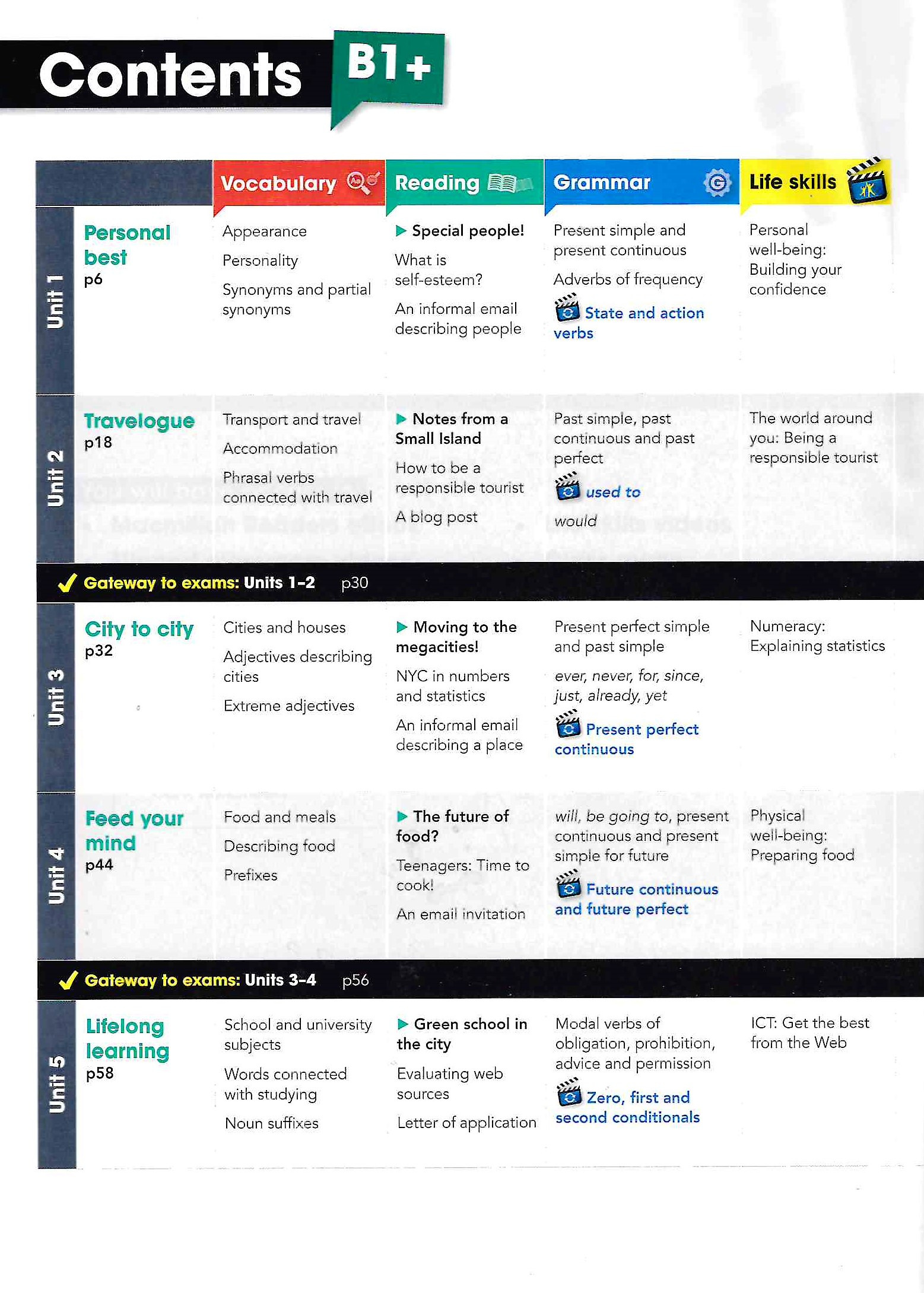 Gateway B1+ Student's Book Pack - 2nd Edition - FAHASA.COM