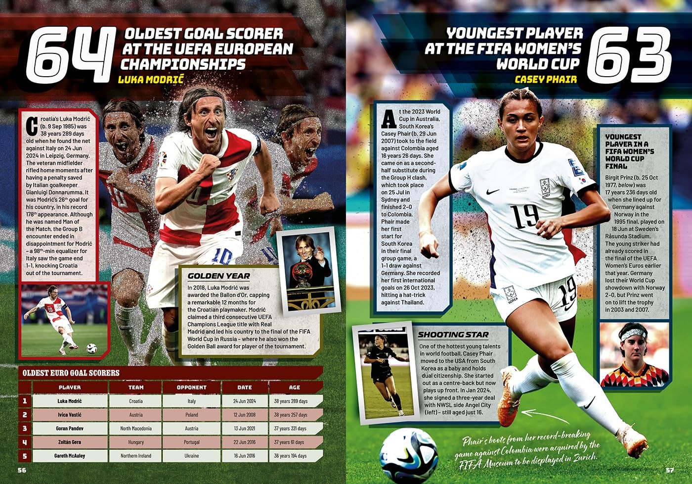 Guinness World Records Football Edition 2026 - FAHASA.COM