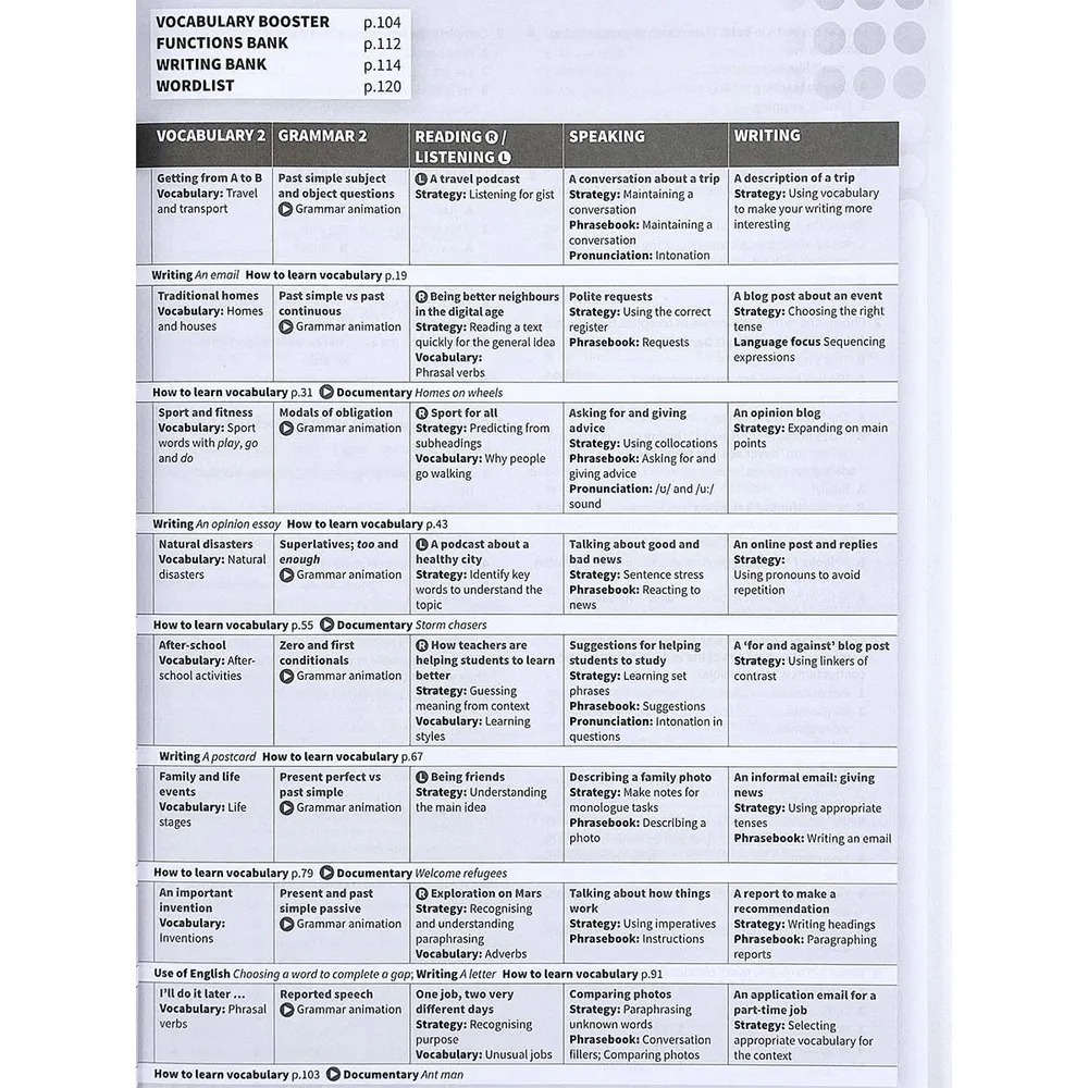 Life Vision Workbook A2/B1 Pre-Intermediate - FAHASA.COM