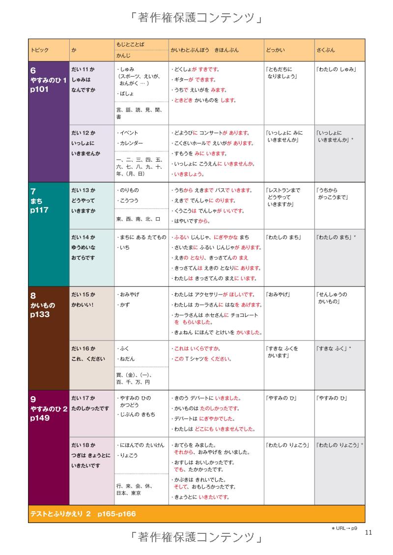 Marugoto: Japanese Language And Culture Starter A1 Coursebook For ...