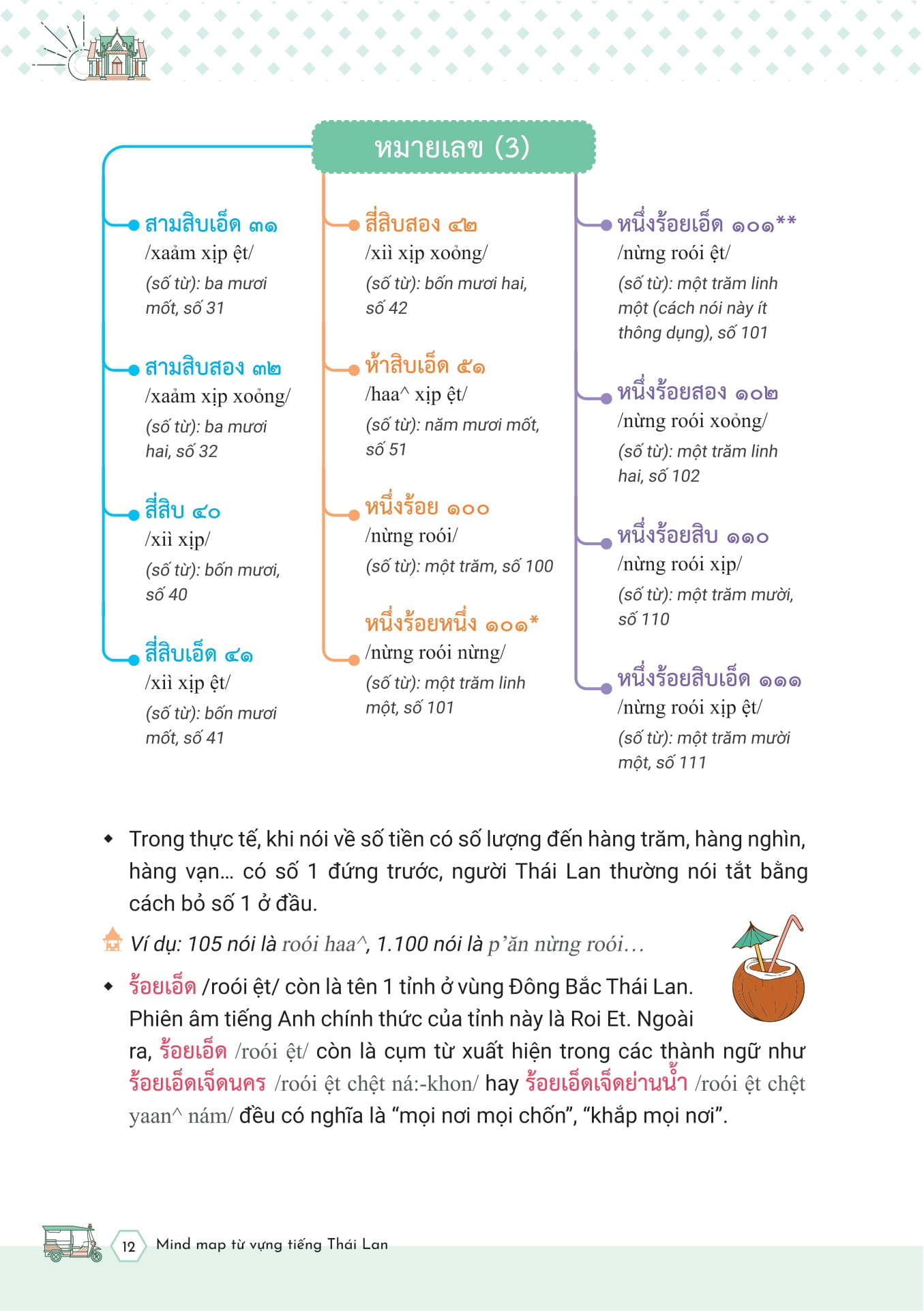 Sách Mind Map Từ Vựng Tiếng Thái Lan - ผังคำศัพท์ภาษ - FAHASA.COM