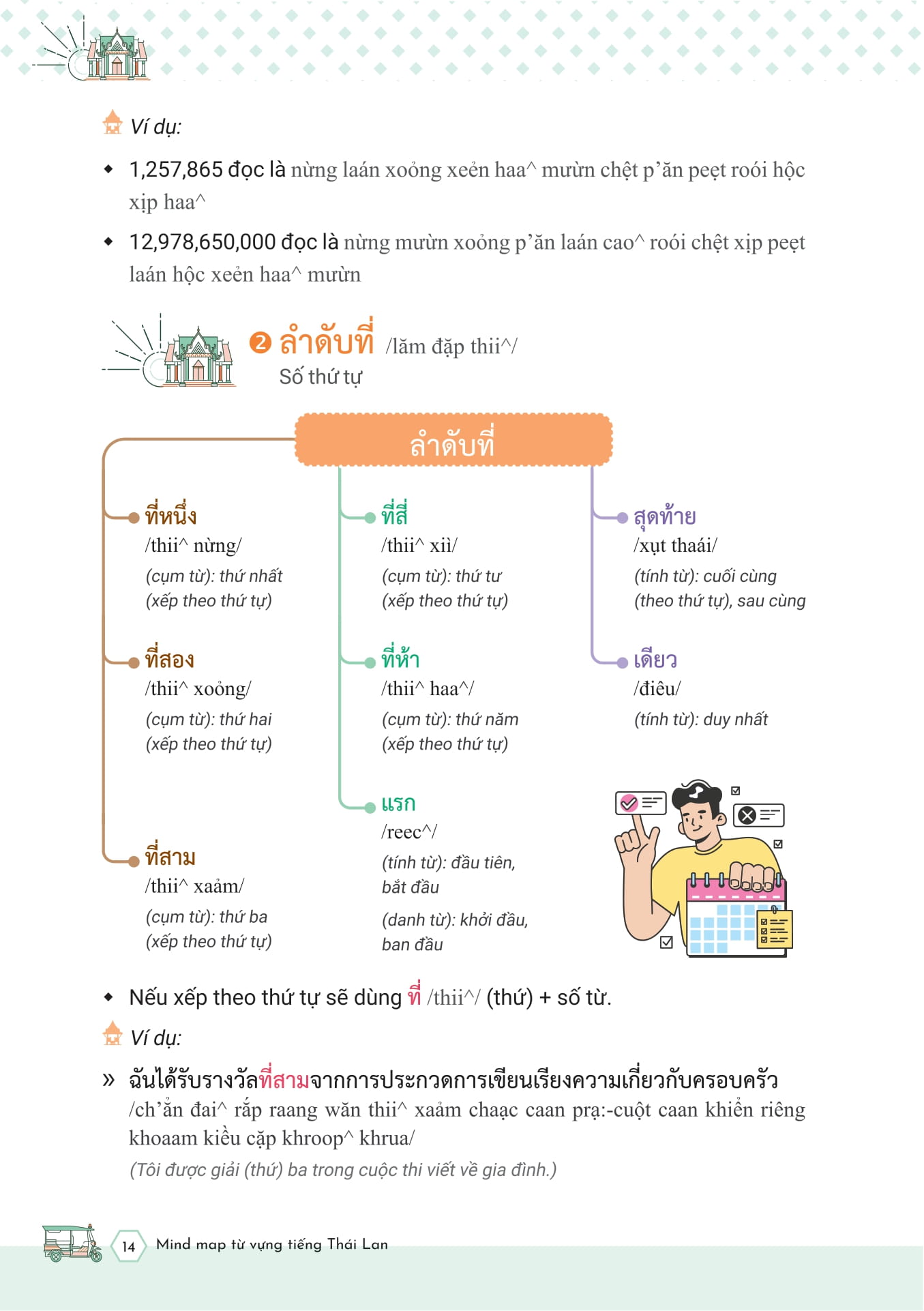 Sách Mind Map Từ Vựng Tiếng Thái Lan - ผังคำศัพท์ภาษ - FAHASA.COM