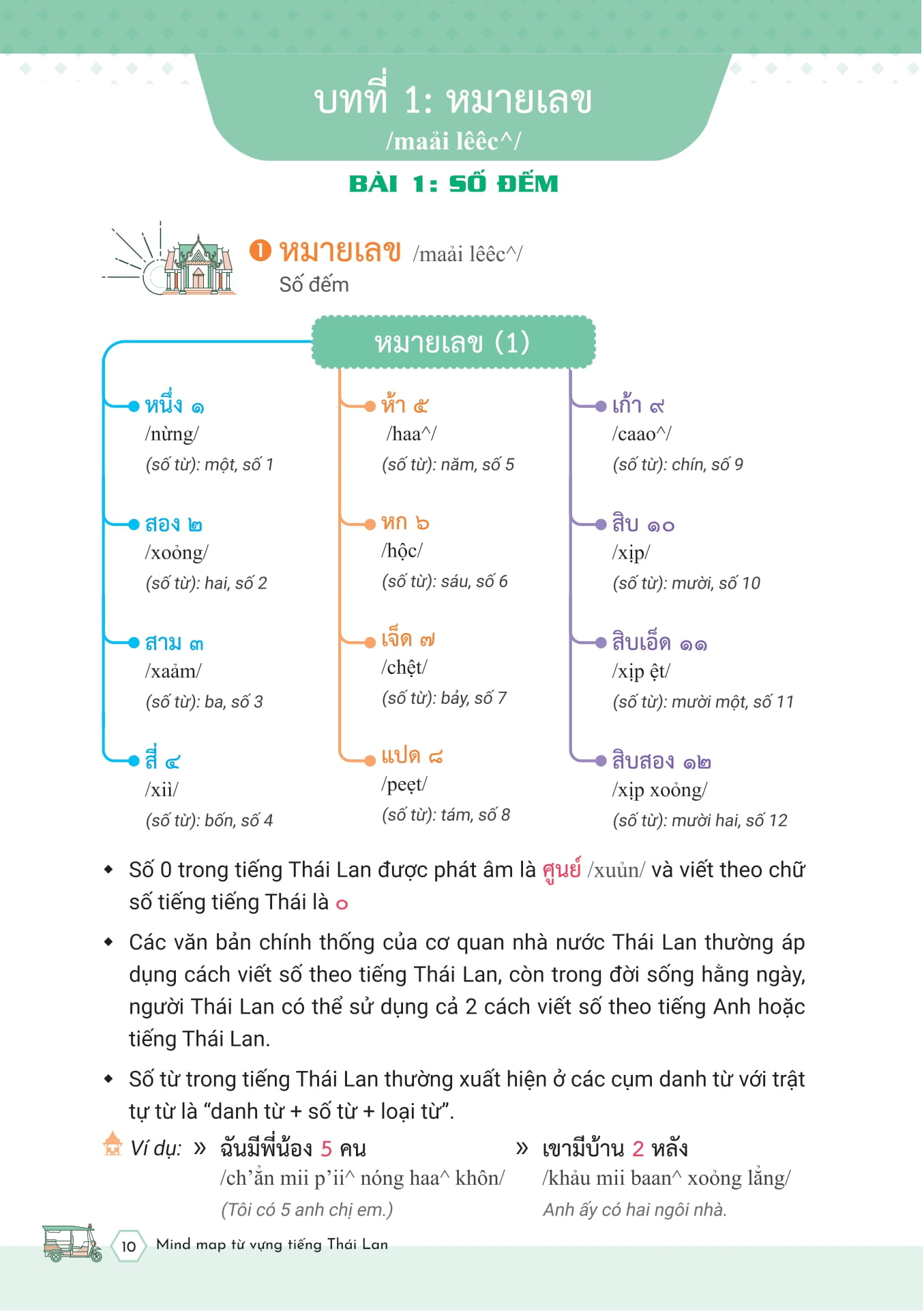 Sách Mind Map Từ Vựng Tiếng Thái Lan - ผังคำศัพท์ภาษ - FAHASA.COM