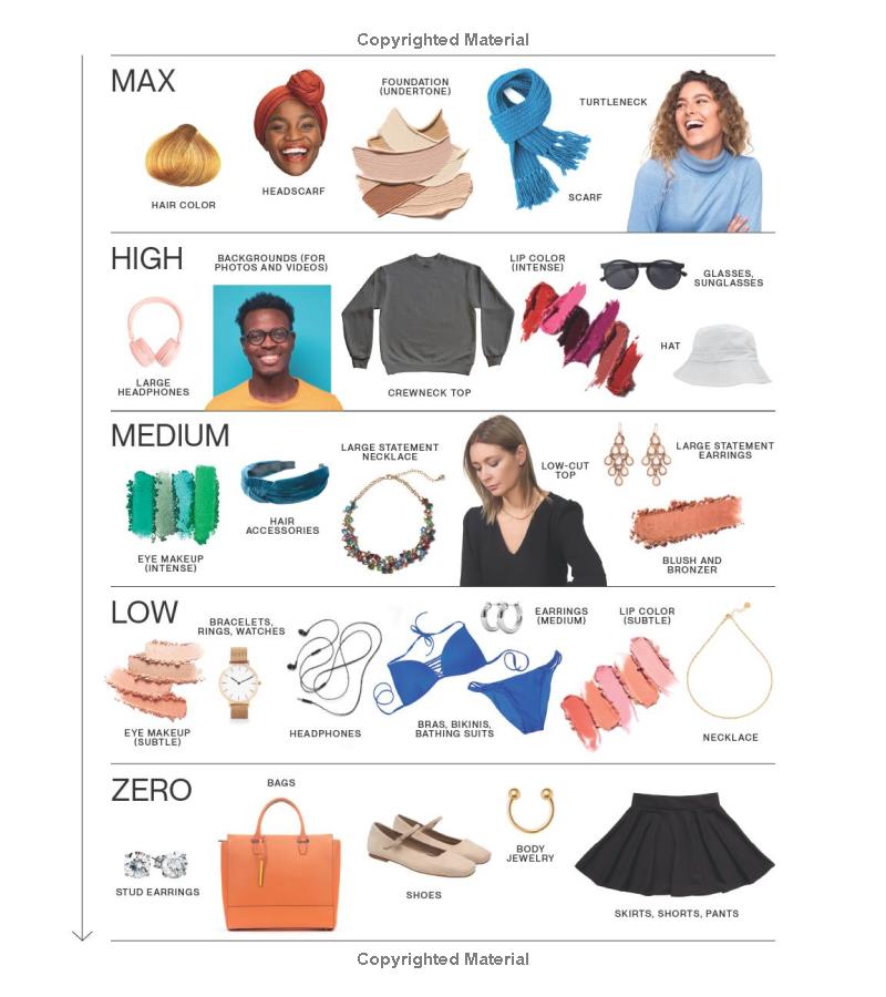 Personal Color - The Definitive Guide To Finding And Wearing Your Best ...