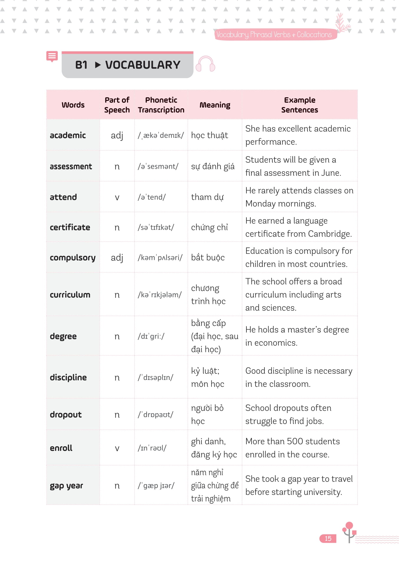 Sách Ready For VSTEP - Vocabulary, Phrasal Verbs And Collocation B1 B2 ...