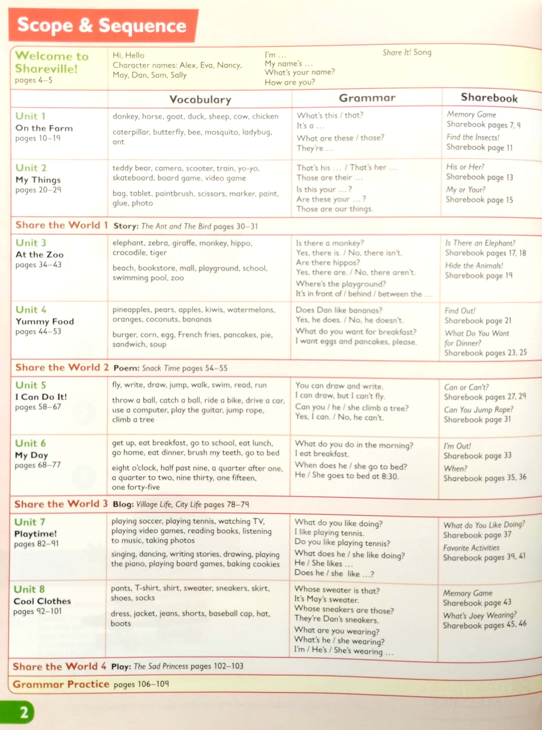Share It! Level 2 Student Book With Sharebook And Navio App - FAHASA.COM