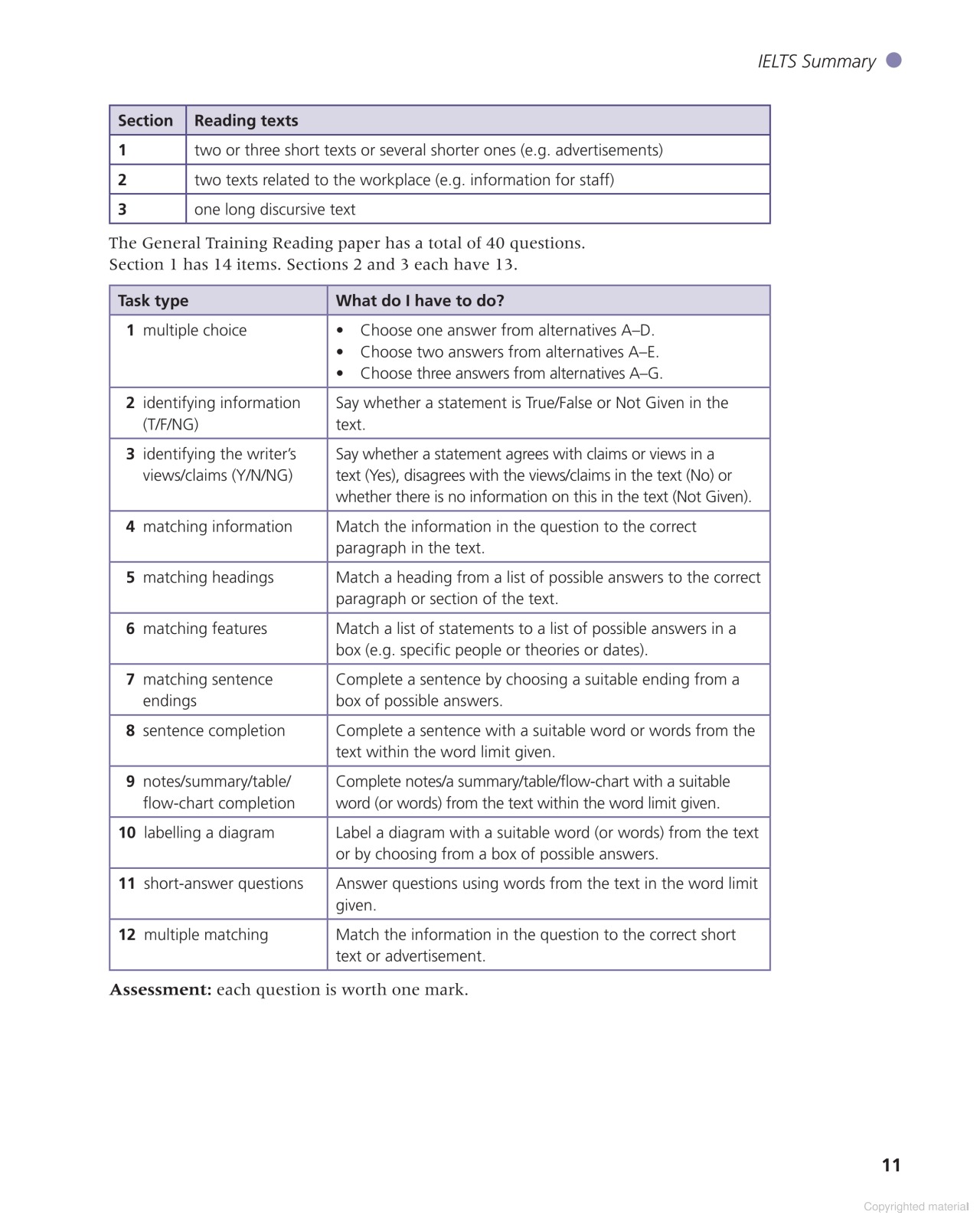 The Official Cambridge Guide To IELTS Student's Book With Answers ...