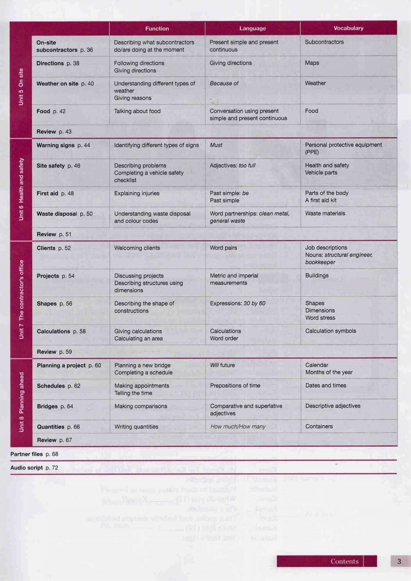 Vocational English: English For Construction Level 1 Coursebook And Cd ...
