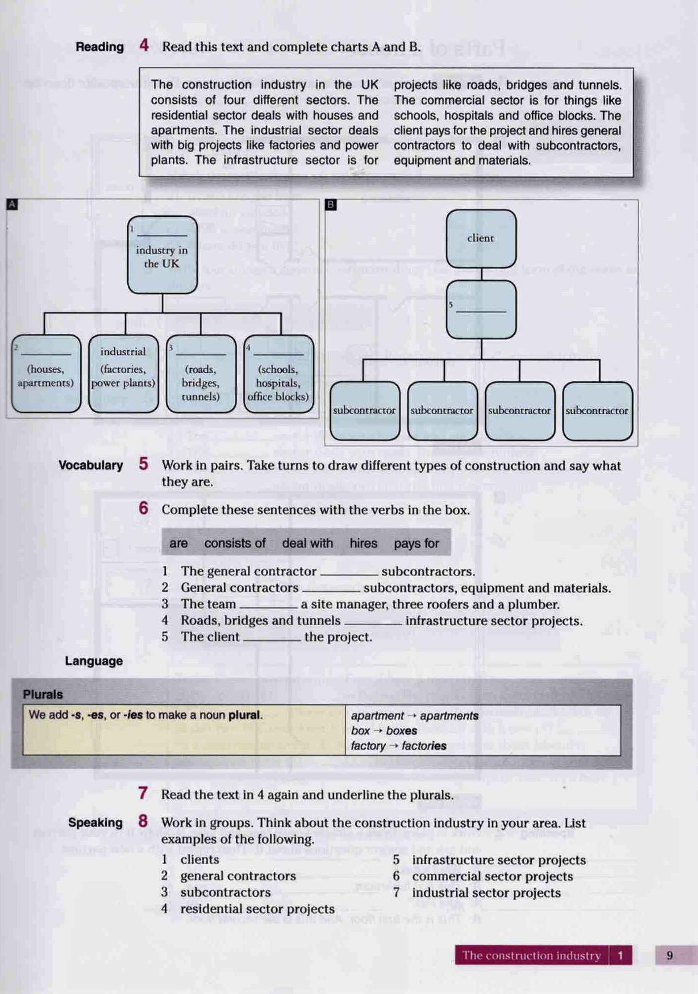 Vocational English: English For Construction Level 1 Coursebook And Cd ...